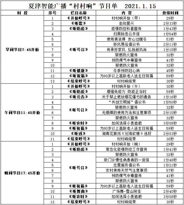 2021年1月15日夏津智能广播 村村响 节目单 才精华