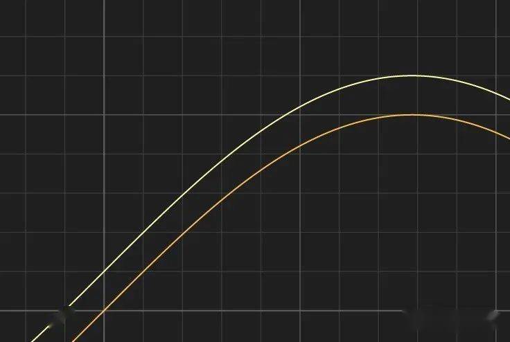 Unity shader五种绘制等宽sin曲线-搜狐大视野-搜狐新闻