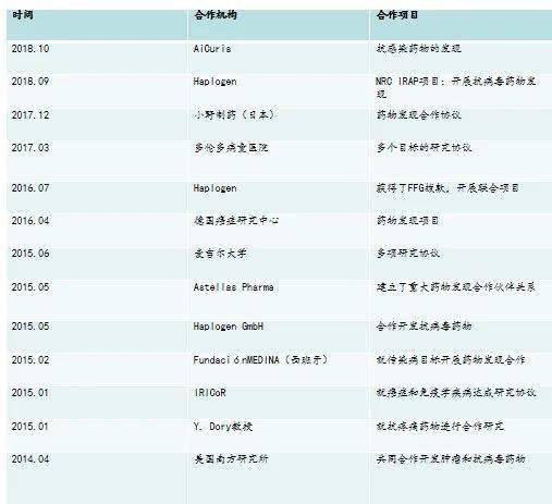 探针资本_行业研究：环肽药物_pharma