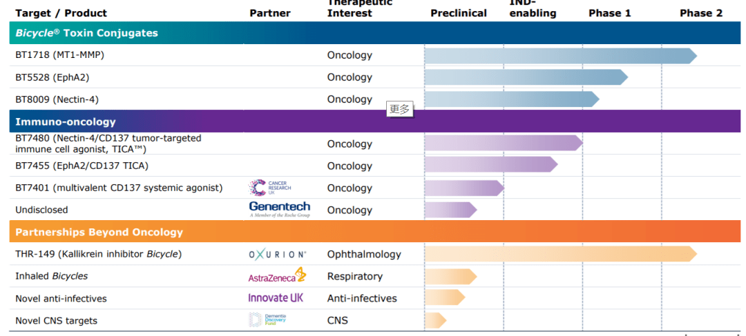 探针资本_行业研究：环肽药物_pharma