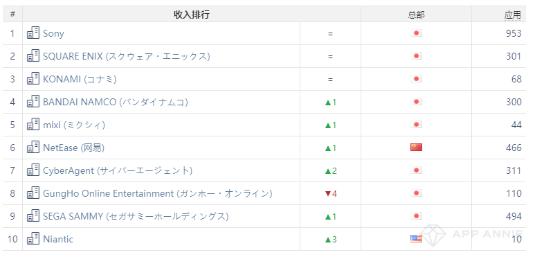 KONAMI 游戏业务“被砍”后紧急回应_解散公司