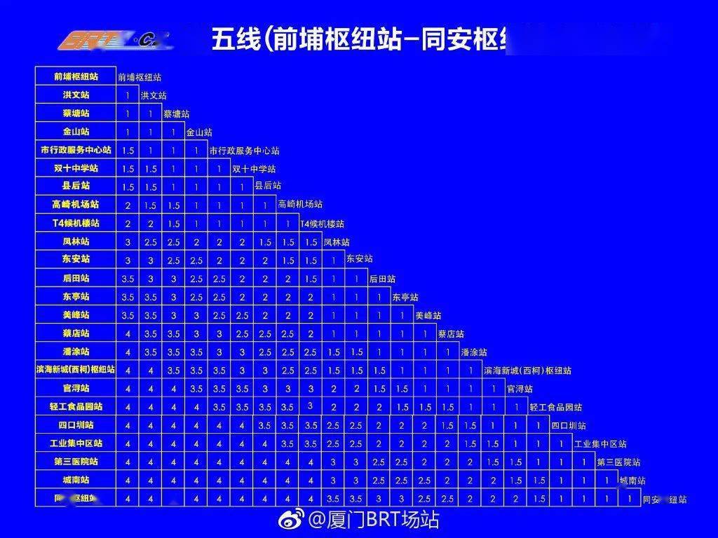 收藏！brt8条路线、地铁2条路线首末班时间来了~-搜狐大视野-搜狐新闻