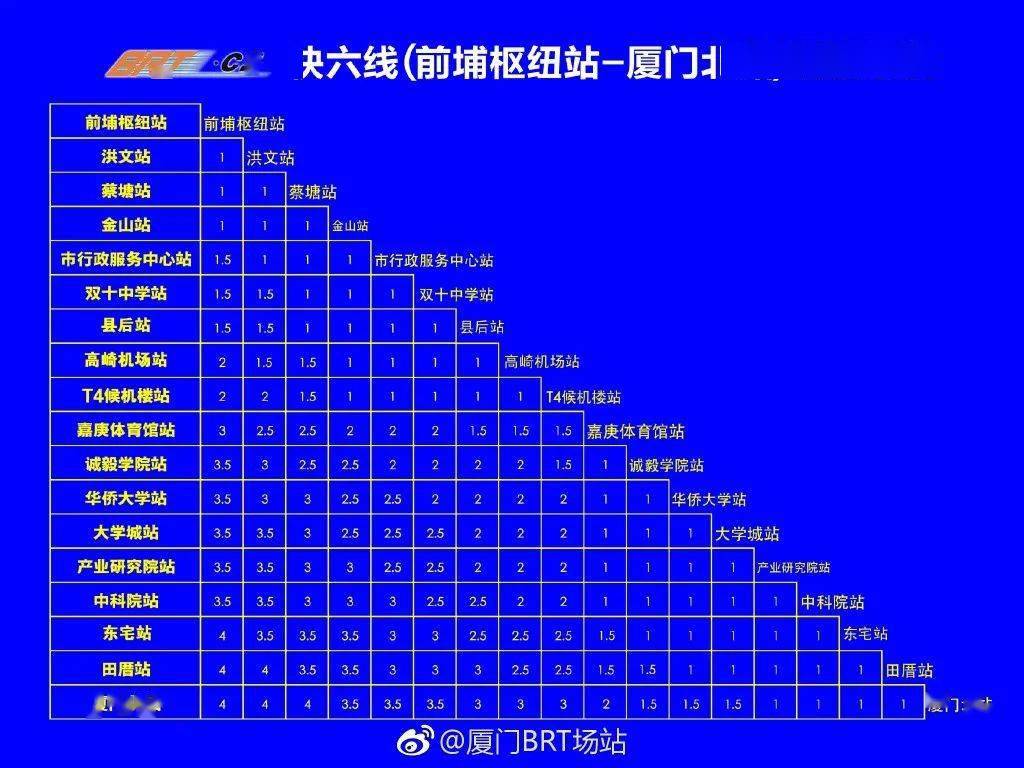 收藏！brt8条路线、地铁2条路线首末班时间来了~-搜狐大视野-搜狐新闻