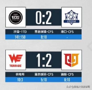 「赛事回顾」小琦48杀助队战胜EDG，Q9逆转WE_eStar