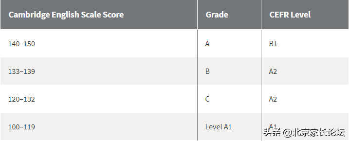 孩子三年级，想让Ta考KET，该怎么准备？_考试