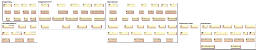 Android AOP 利器 ，ASM 你值得拥有！_asm