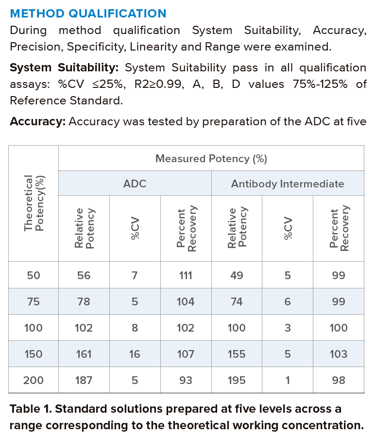 抗体药物偶联物ADC的MSD应用：符合CGMP及临床前评价的Cell Based Binding Assay-搜狐大视野-搜狐新闻