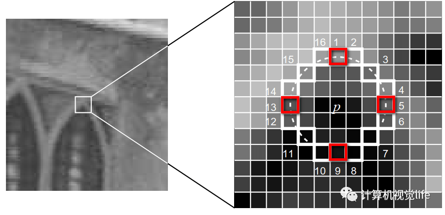 VSLAM系列原创01讲 | 深入理解ORB关键点提取：原理+代码_特征