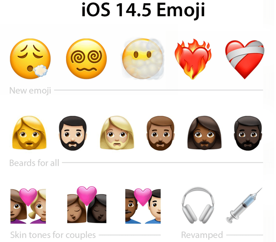 【苹果】iOS 14.5最新版推送 修复绿屏问题？新增多个emoji_iPhone