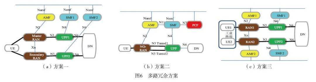 3GPP R16 5G核心网技术综述_部署