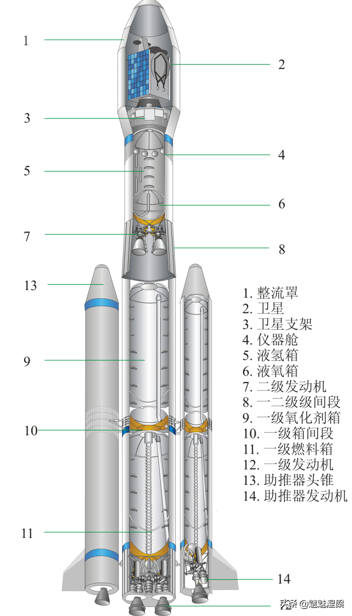 长征八号垂直回收的前提——换装YF100K增推发动机_发射