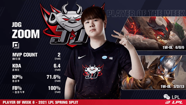 第八周荣誉公布，iBoy蝉联AD位，Zoom出色发挥获MVP_比赛