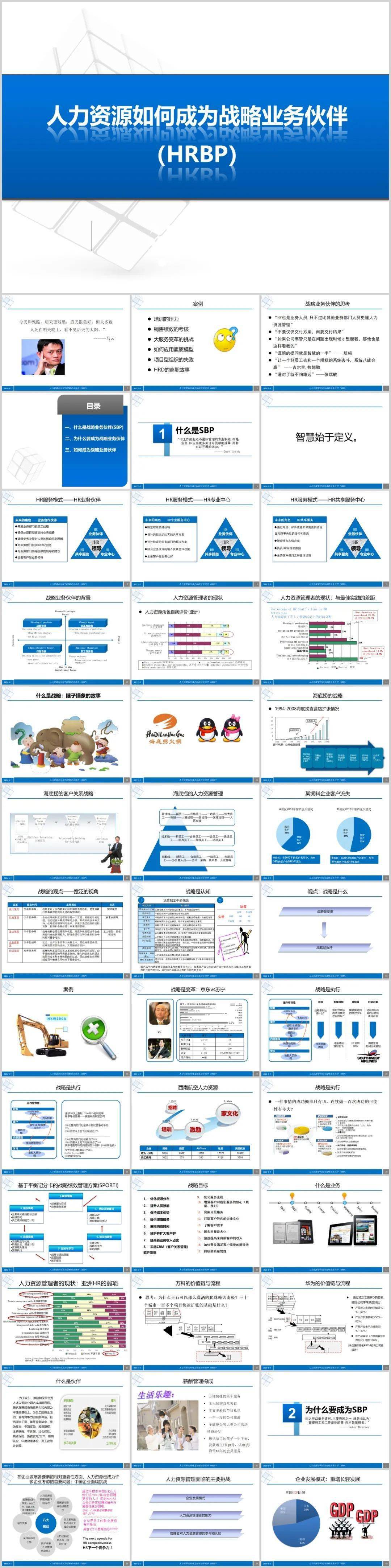 HRBP工作全景图.ppt_资料