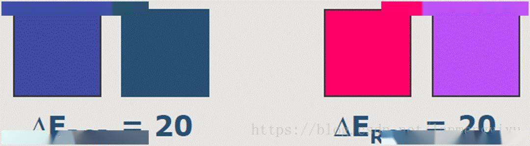 小科普 | E和JNCD以谁为准？详解“色准”！_色差