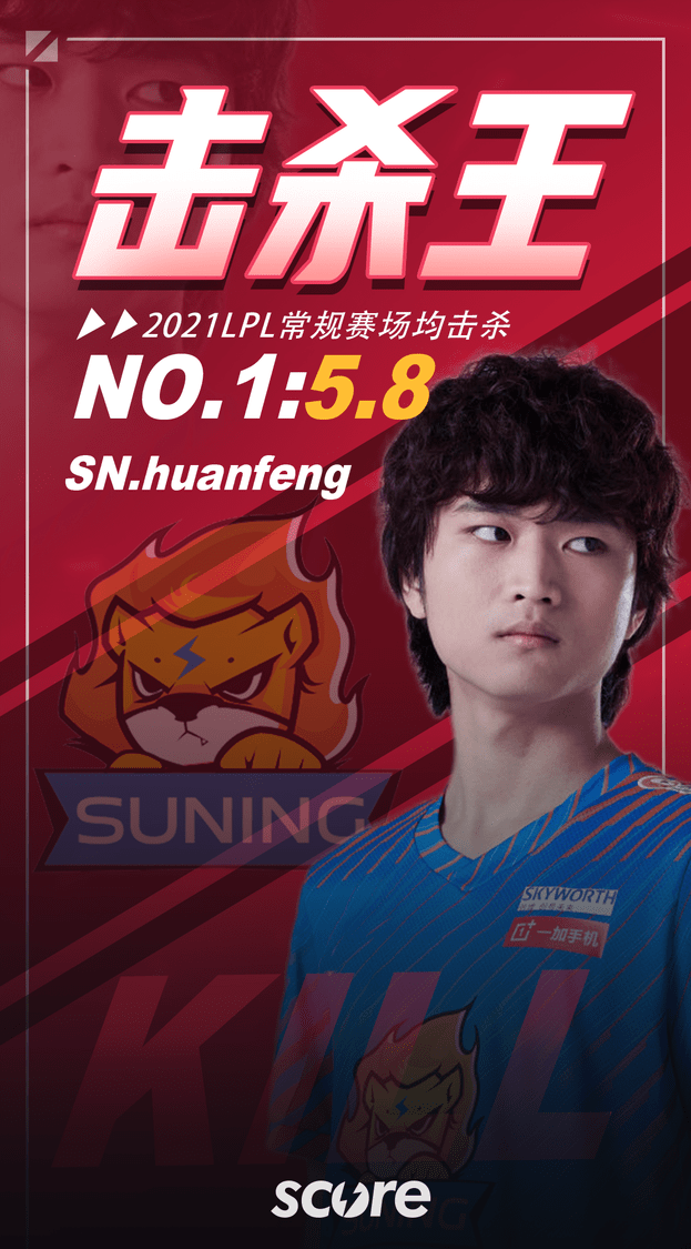 春季赛常规赛最数据：属于AD的春天，谁才是LPL最佳？_赛季