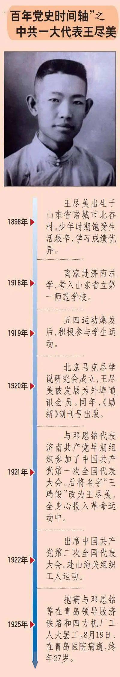 中共一大代表王尽美：乔有山下铭壮志-搜狐大视野-搜狐新闻