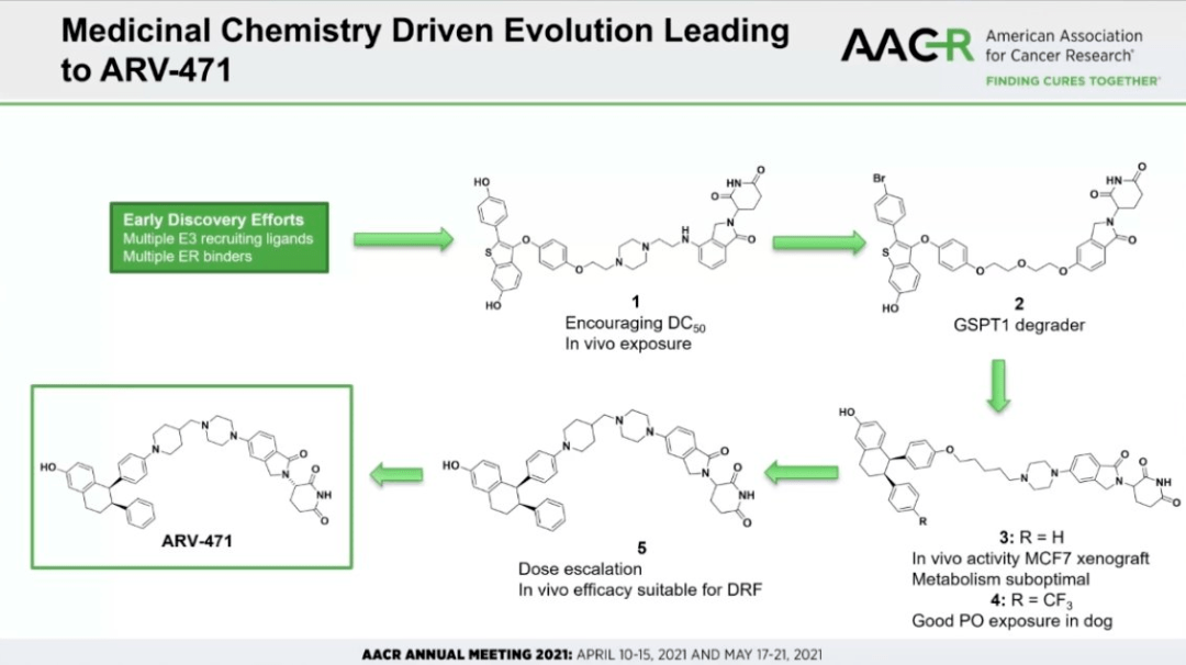 速递 | Arvinas公布明星PROTAC分子结构_患者