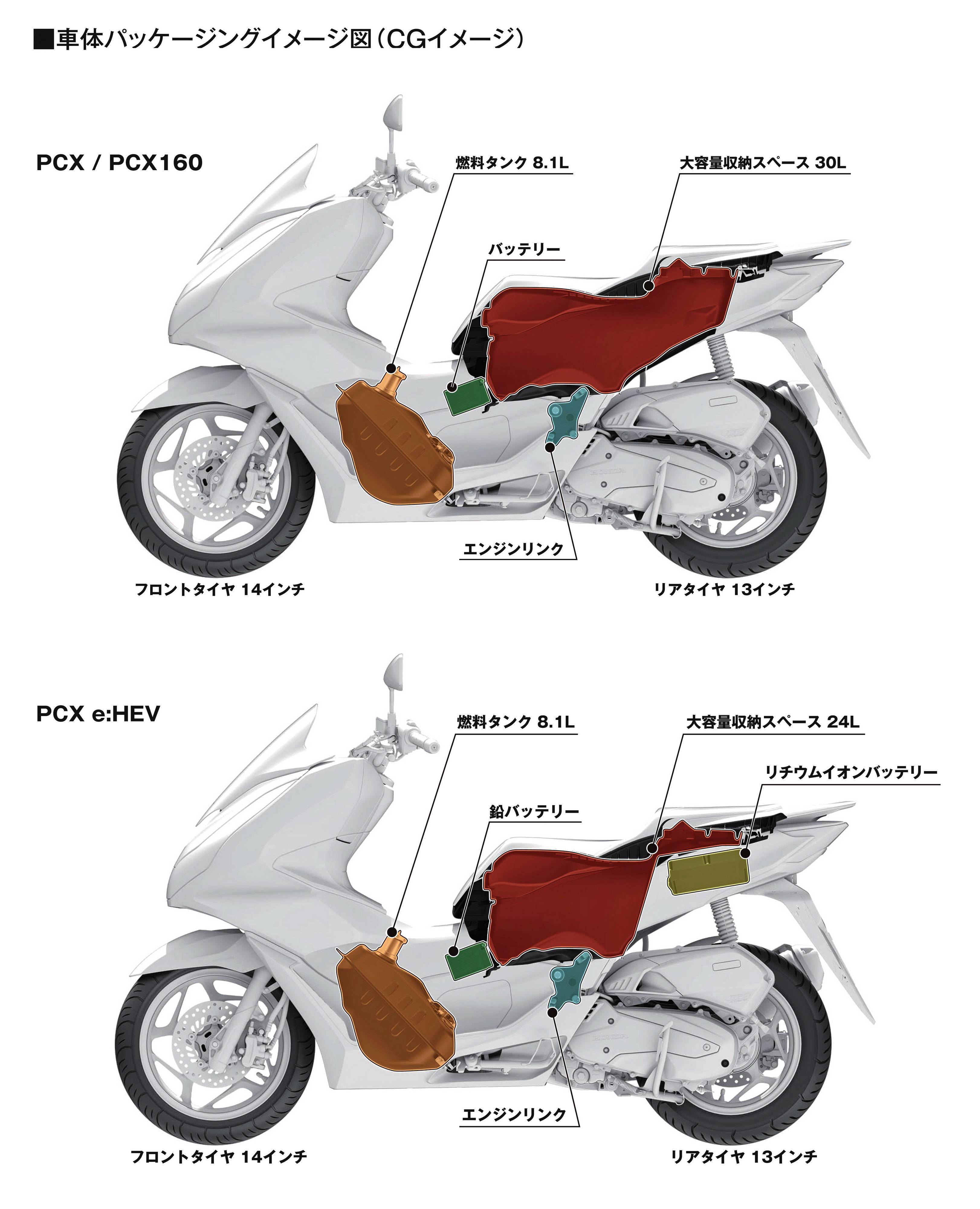 Honda 新一代 PCX 2021 系列：技术示意图（车体篇）_搜狐汽车_搜狐网
