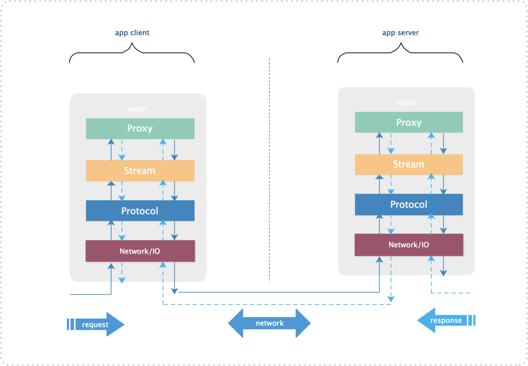 Protocol Extension Base On Wasm——协议扩展篇_解码
