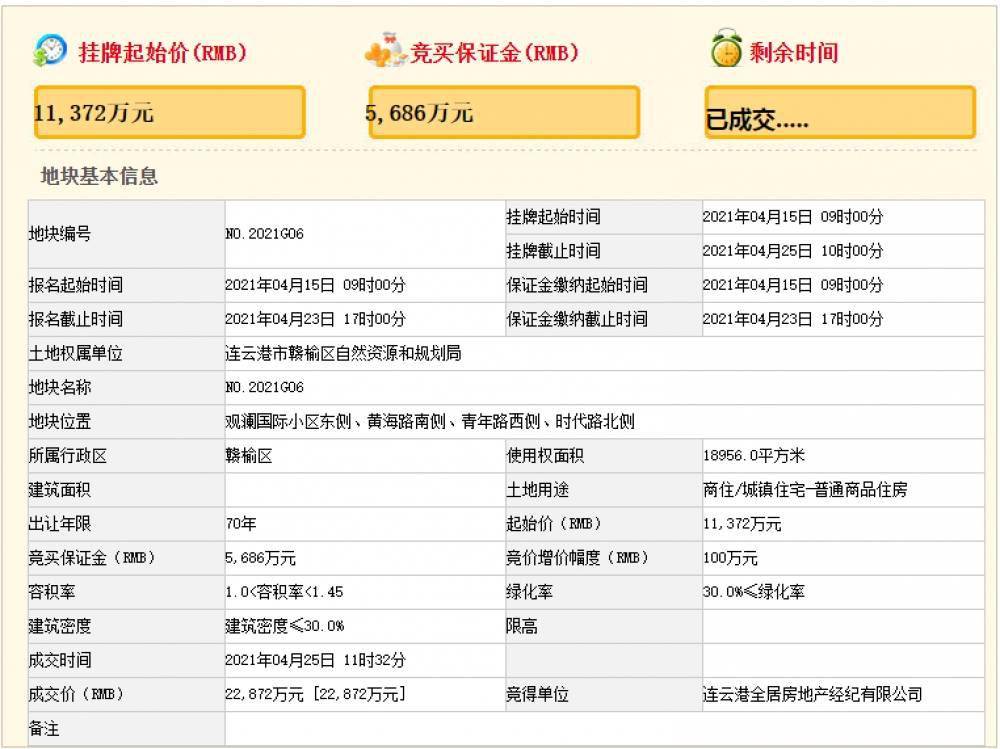 【土拍速递】赣榆地王再刷新！楼面价8601元/㎡！_地块