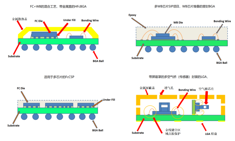 先进封装，看这一篇就够了！_市场