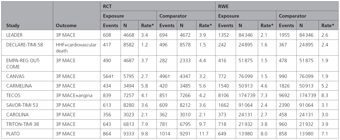 【文献速递】RWE取代RCT的时代到了吗？_模拟