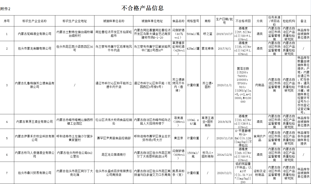 FM105.9 | 11批次不合格！看看你买过没？_销售