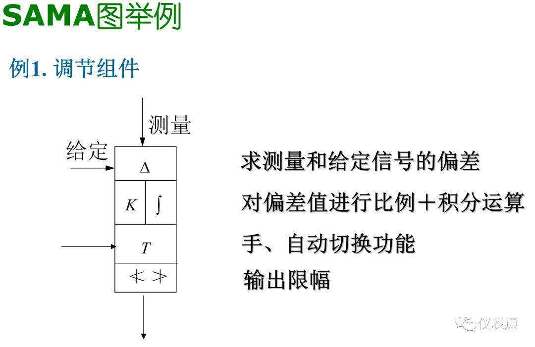 什么是SAMA图？_控制系统