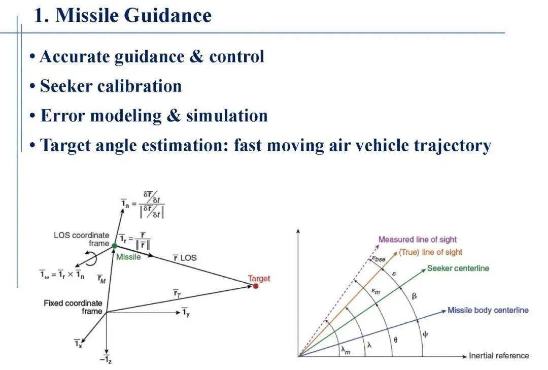 导引头共形阵列雷达（Conformal Array for Radar Missile Seeker ）_文章
