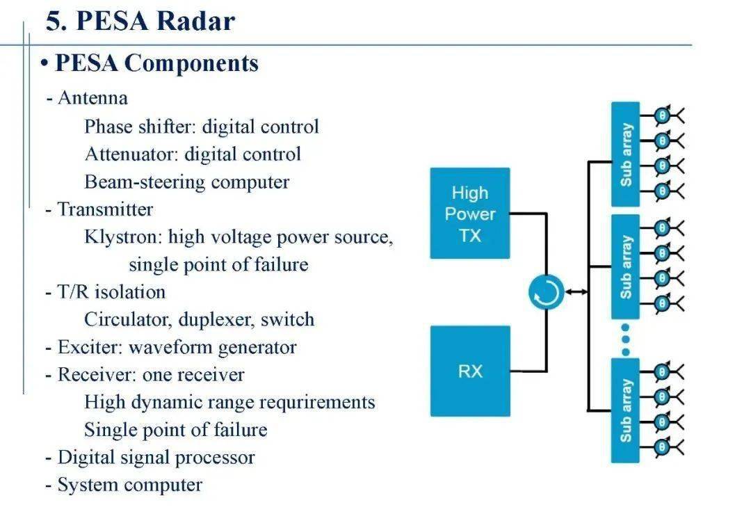 导引头共形阵列雷达（Conformal Array for Radar Missile Seeker ）_文章