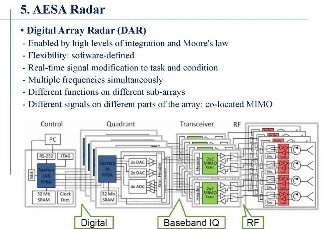 导引头共形阵列雷达（Conformal Array for Radar Missile Seeker ）_文章