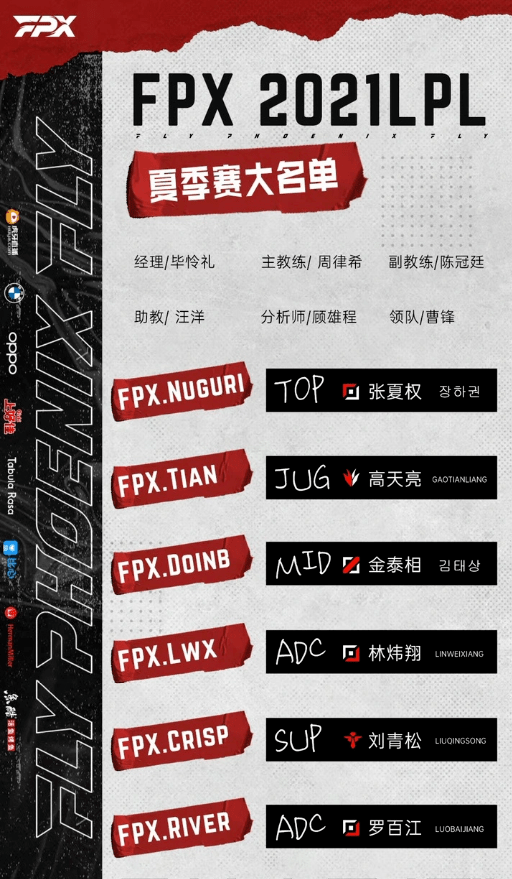 FPX官宣夏季赛大名单！打野只剩小天_River