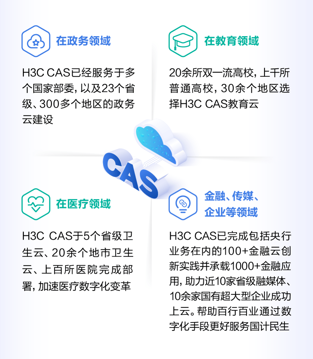 十年筑云 不“虚”此行 H3C CAS的变与不变_业务