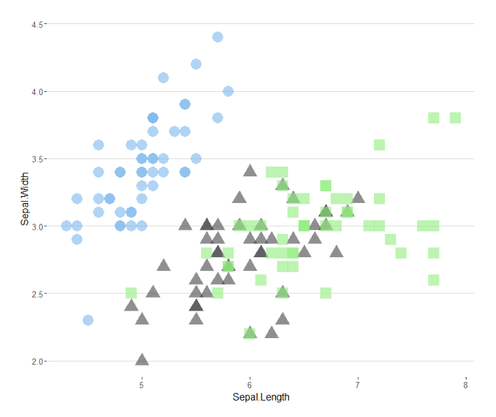 ggplot2|主题相关函数，美化图形，总有一款适合你_iris