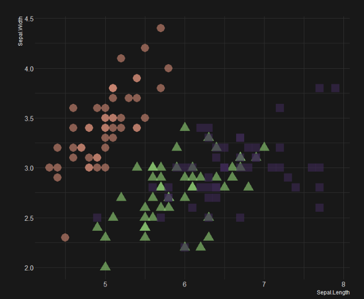 ggplot2|主题相关函数，美化图形，总有一款适合你_iris