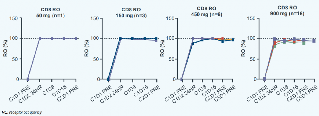 2021 ASCO丨ADVANTIG-105：抗-TIGIT单抗Ociperlimab联合替雷利珠单抗I期临床试验数据_研究