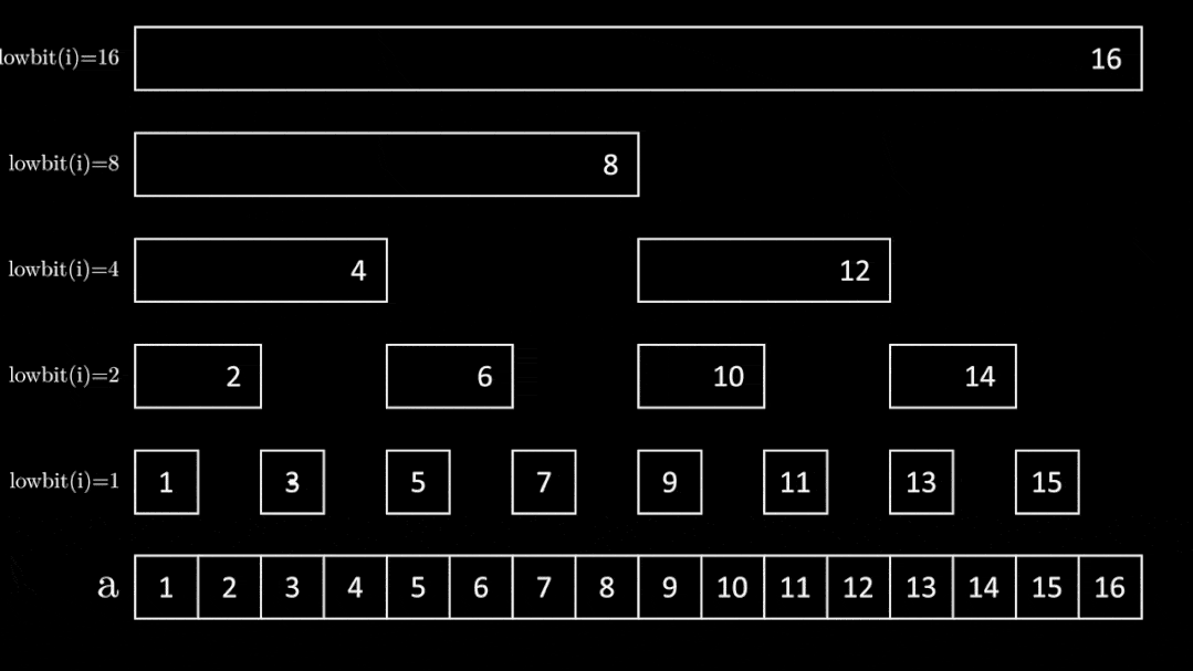 AcWing 2369. 计数问题 - AcWing