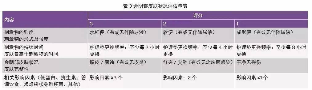 预防失禁相关性皮炎，你评估到位了吗？_皮肤