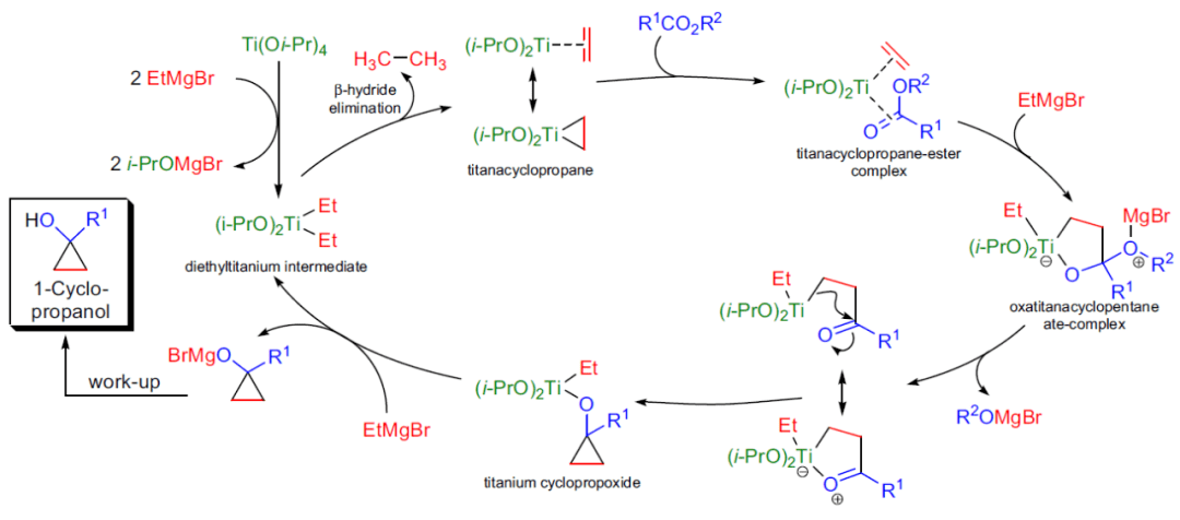 Kulinkovich反应_ether