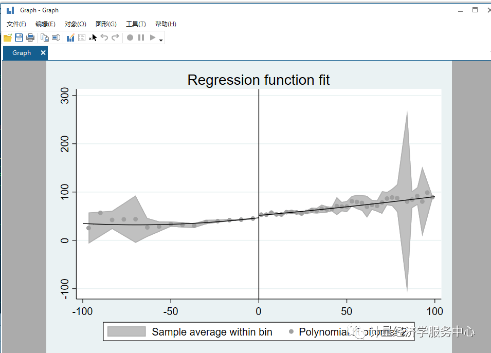 RDD: 断点回归命令rdrobust（附rdbwselect、rdplot）及Stata实现_al