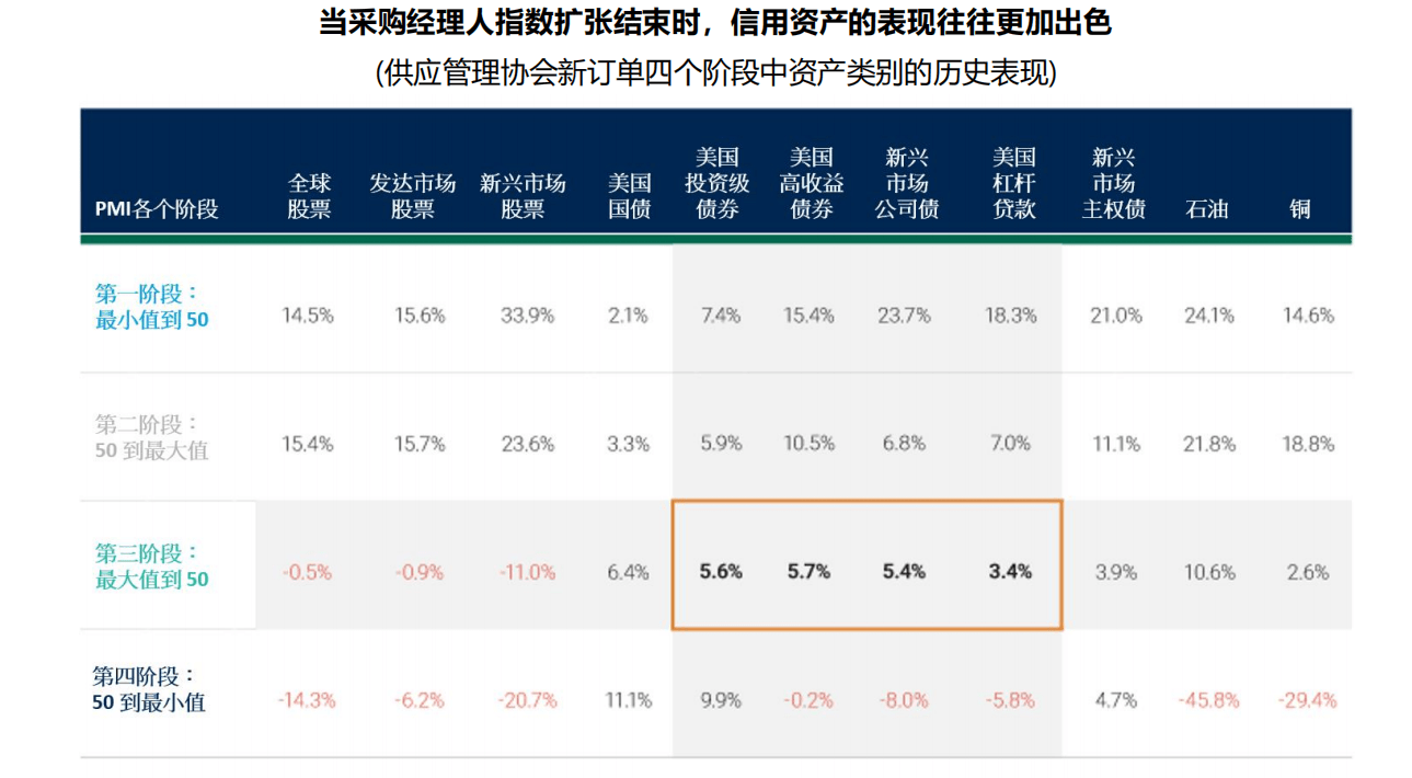 柏瑞下半年展望：迎来良性通货再膨胀 看好新兴信用市场和铜_资产