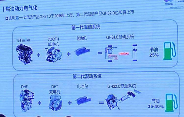 吉利也坐不住了？全新GHS2.0混动系统取消三缸机_搜狐汽车_搜狐网