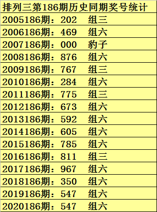 彩鱼排列三第2021186期：奇数跨度本期反弹，重防跨度3开出_号码