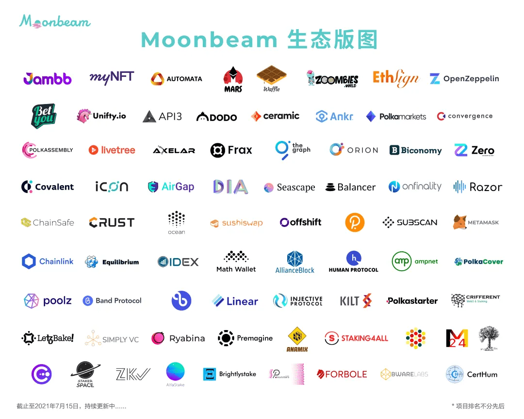 Moonbeam x Booster AMA回顾：已完成平行链质押系统_波卡