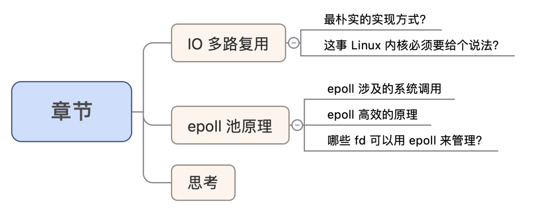 深入理解 Linux 的 epoll 机制_fd