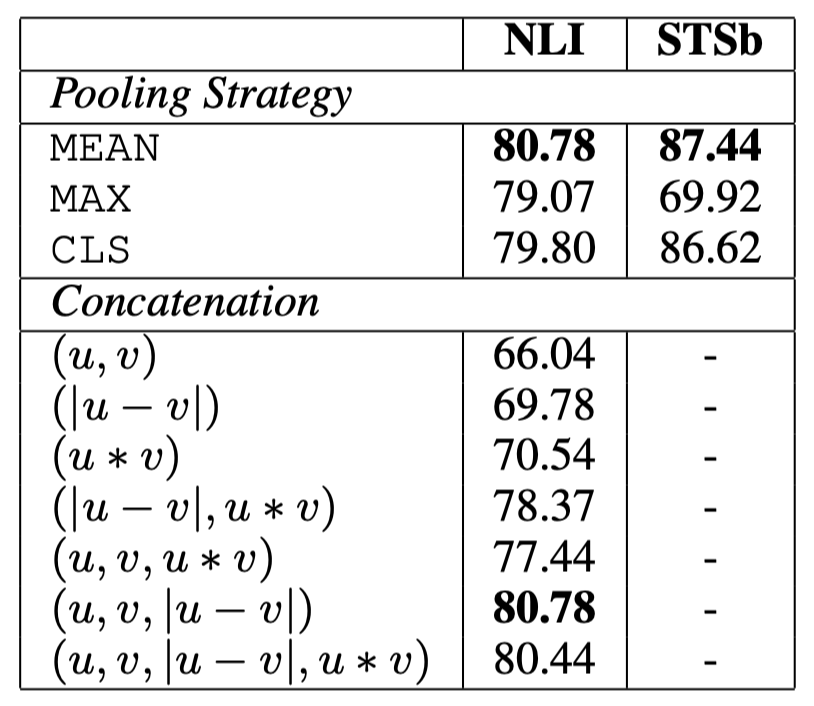 用开源的人工标注数据来增强RoFormer-Sim_监督