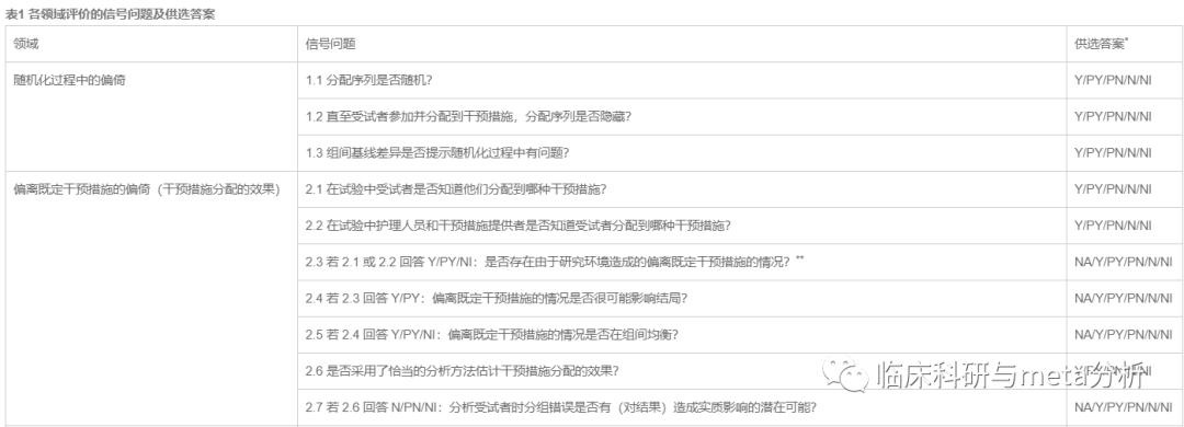 随机对照试验偏倚风险评价工具 RoB2（2019 修订版）解读_trial