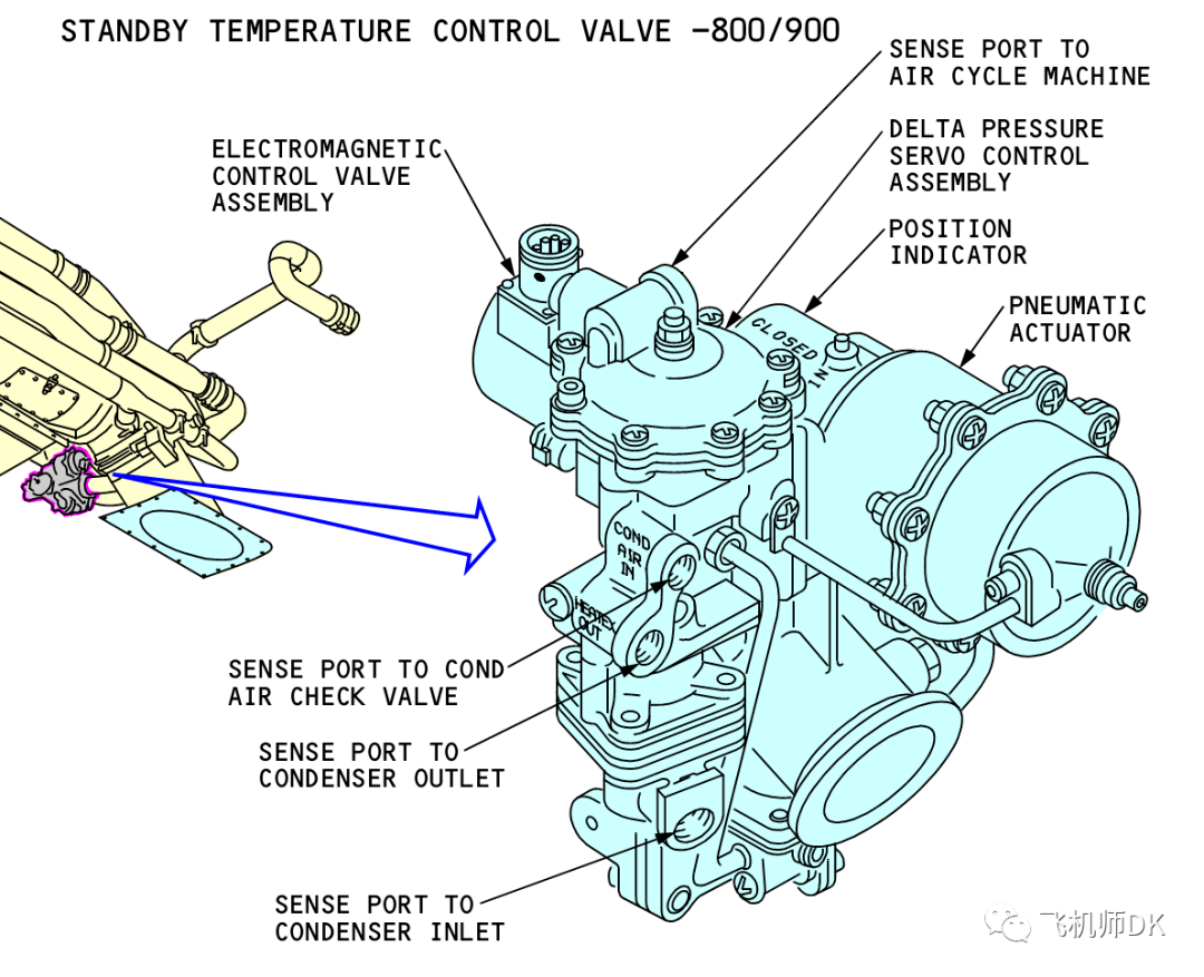 关于737-800飞机STCV非指令打开导致座舱温度过高的故障实例总结分析_空调