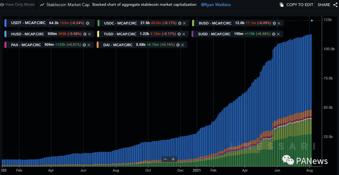 Defi 7月回顾：多链生态下的defi协议与去中心化治理uniswap 