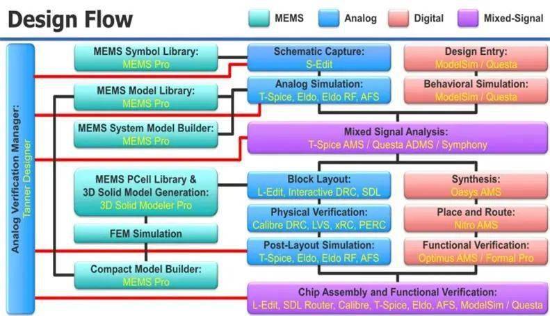 高能合集！一大波光芯片产品来了！_Tanner